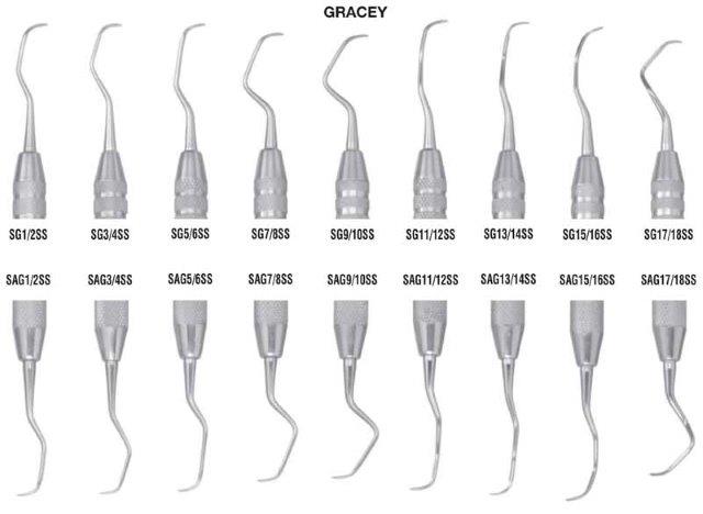 G. Hartzell & Son DE Gracey Curette - American Medicals