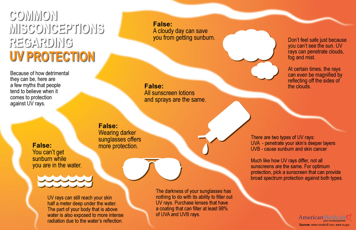 Manufacturer and Distributor of Medical, Surgical, and Dental Products